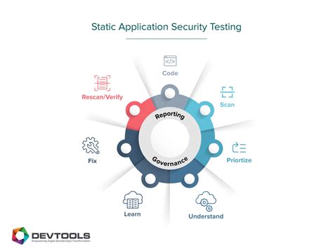Sast Explained Benefits Challenges And Top Security Testing Tools
