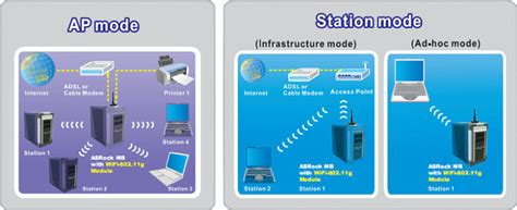 ASRock Products ASRock WiFi G Module