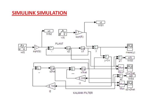 Some Adaptive Control Schemes Implementations Using Matlab PPTX