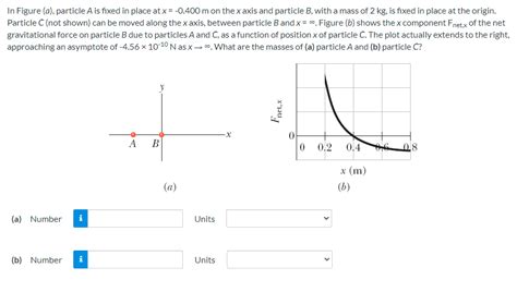 Solved In Figure A Particle A Is Fixed In Place At X Chegg