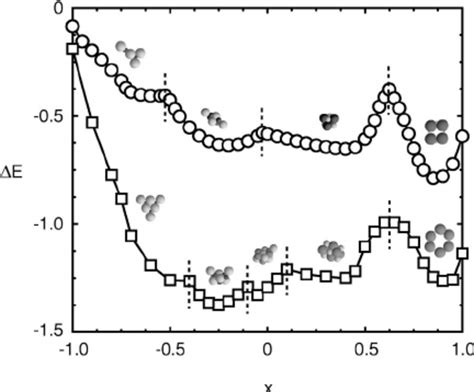 Radial Distribution Function G R For 2 1 Spherical Electrolytes ͑ A