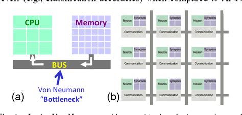 Figure 2 From Large Scale Neural Networks Implemented With Non Volatile