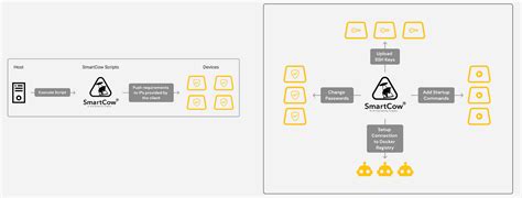 Building Scalable Edge Ai Deployments With ‘fleettrackr By Smartcow Medium