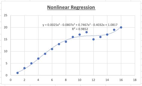 how to perform nonlinear regression in excel smart calculations