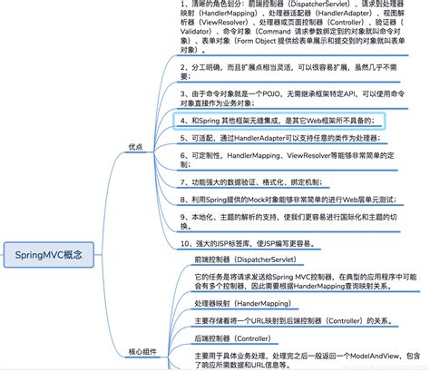 Springmvc思维导图总结springmvc数据绑定的思维导图 Csdn博客