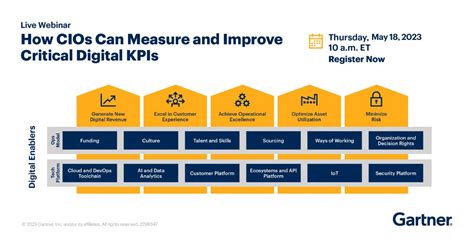 samantha botham on linkedin how cios can measure and improve critical