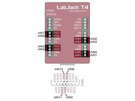 Labjack T4 Ethernetusb Daq Analog And Digital Sensor Test And Measurement