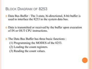 5.programmable interval timer 8253 | PPTX | Computing | Technology ...