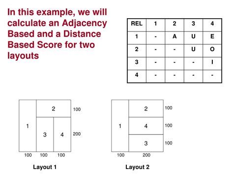 ppt facility layout 2 powerpoint presentation free download id 5908631