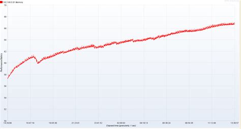 Suspected Memory Leak · Issue 18276 · Taosdatatdengine · Github