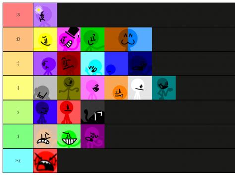 Create A Characters BFB Some CRK And Algicosathlon Tier List TierMaker