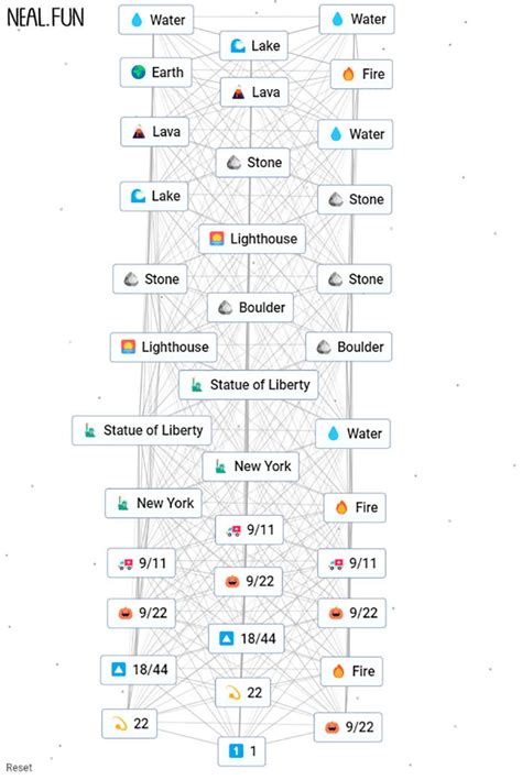 How To Make Numbers In Infinite Craft Tecniserviciospro