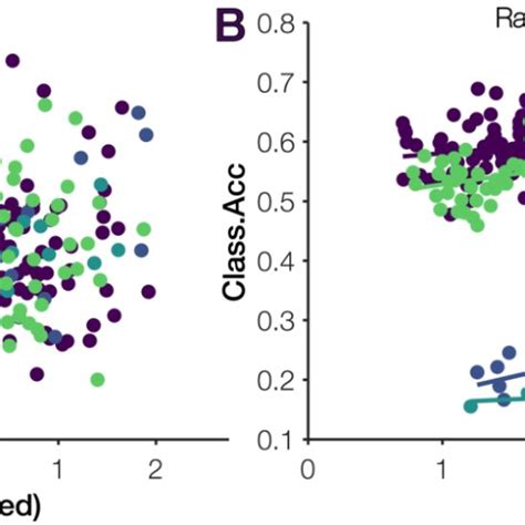 Individual Differences In Working Memory Performance And Decoding