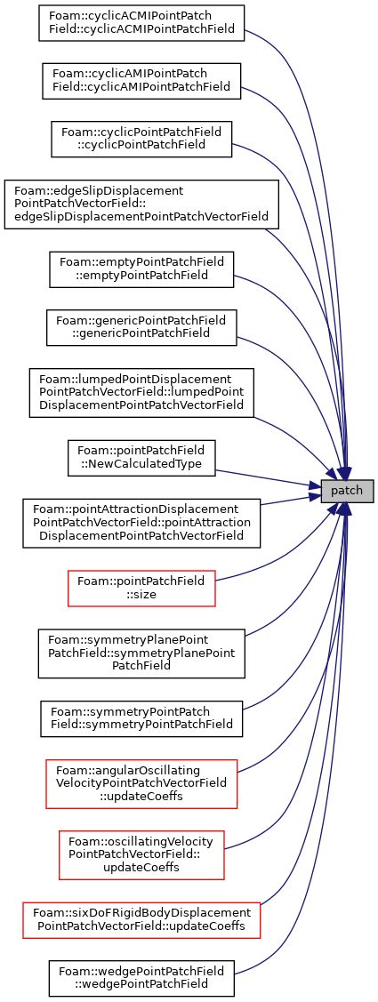 Openfoam Pointpatchfieldbase Class Reference