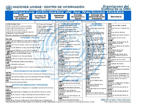 Organigrama Del Sistema De Las Naciones Unidas Pdf