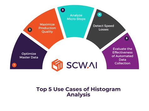 Comprehensive Guide To Histogram Analysis For Manufacturers