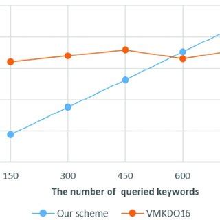 Test Algorithm Comparison Download Scientific Diagram