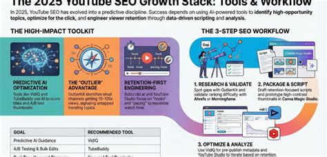 The Best Youtube Seo Tools For 2025 Seqara Communications
