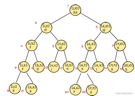 高级搜索 线段树 Cc C线段树 Csdn博客 高级搜索 线段树 Cc C线段树 Csdn博客