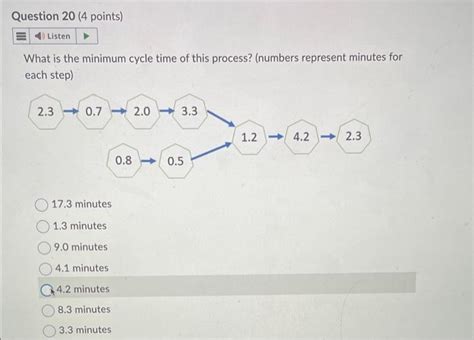 Solved What Is The Minimum Cycle Time Of This Process Chegg