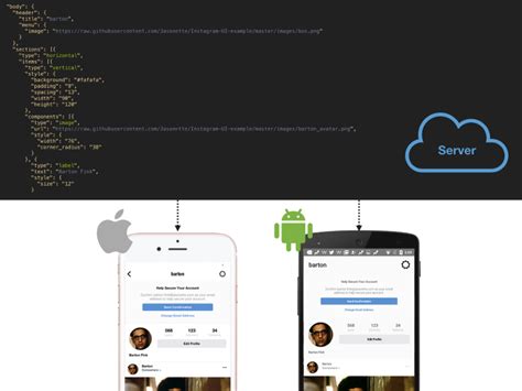 How To Build Cross Platform Mobile Apps Using Nothing More Than A Json Markup
