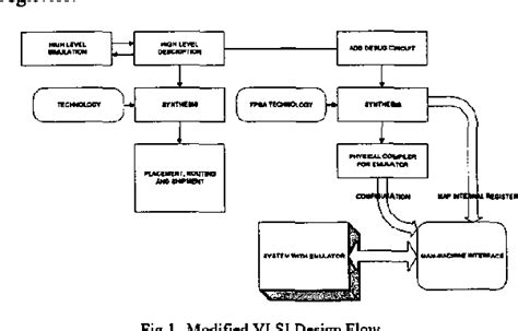 Figure 1 From Improving The Design Process Of Vlsi Circuits By Means Of