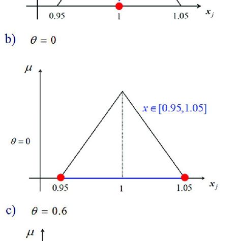 igwo algorithm flow chart download scientific diagram