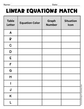 Multiple Representations Of Linear Equations Matching Activity