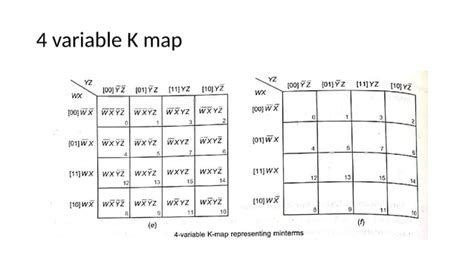 Ch 1 Simplification Using Karnaugh Mapspptx
