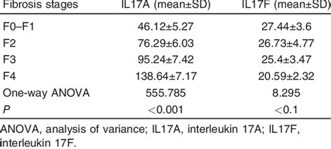 Fibroscan Results Findings Of The Patients Group Download Scientific Diagram