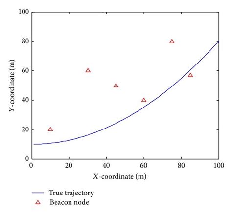 The Configuration Of This Experiment Download Scientific Diagram