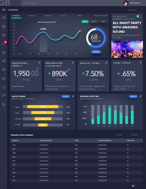 Dashboards Discover 130 Beautiful Dashboards Ideas On This Pinterest Board Dashboard Design