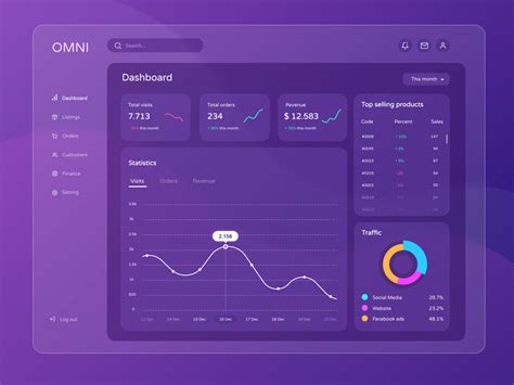 Ecomerce Dashboard Ui Glassmorphism By Heyun Le On Dribbble
