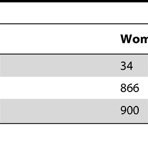Performance Of The Hybrid Capture 2 Assay In Women Aged 30 Years And