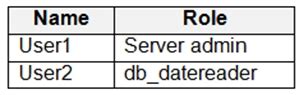 HOTSPOT You Have An Azure Synapse Analytics Dedicated SQL Pool That