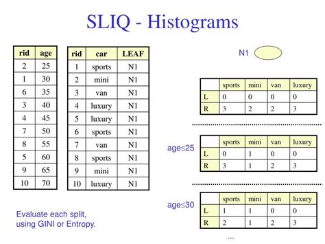 Ppt Sliq And Sprint For Disk Resident Data Powerpoint Presentation Free Download Id3921756