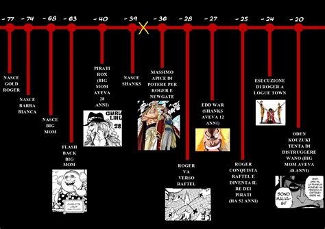 One Piece Wiki Timeline At Jack Nusbaum Blog