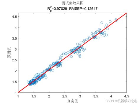 时间序列 Matlab实现cnn Bilstm Attention时间序列预测matlab Cnn一维信号预测 Csdn博客