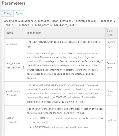 Dsg06 Desenvolvendo Aplicações Gis Com Python Arcgis Mapeamento Gis Sig Geolocalização