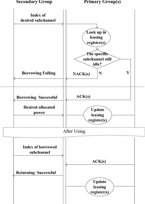 figure 1 from a novel semi dynamic inter cell interference coordination