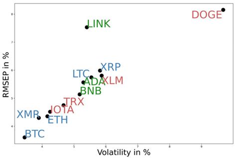 Risks An Open Access Journal From Mdpi