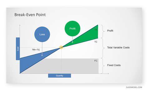 Cost Structure Graph