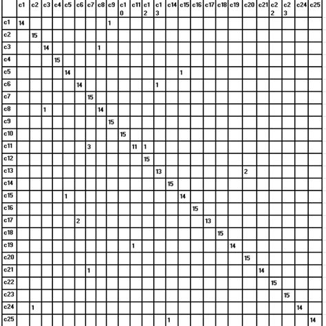 Pdf Deep Learning Based Handwritten Signature Recognition