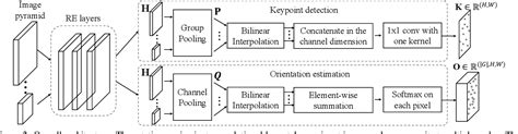 Figure 2 From Self Supervised Equivariant Learning For Oriented Keypoint Detection Semantic