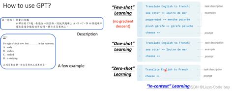 2021李宏毅机器学习课程 Youtube第五部分、自监督式学习self Supervised Learningbendr Using Transformers And A