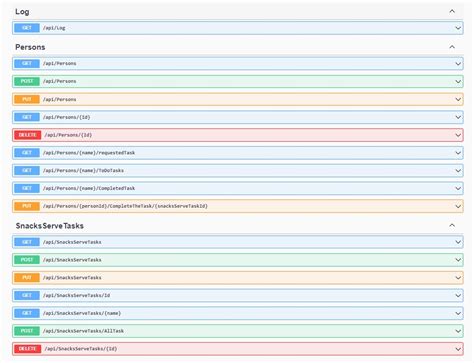 GitHub Shabbyheart Created Api Using Dot Net Core Web Api