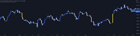 visualizing displacement [tfo] — indicator by tradeforopp — tradingview