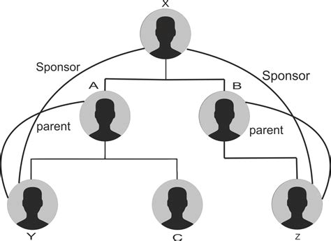 What Is A Binary Multilevel Marketing MLM Plan How Does It Work What Is A Binary MLM Plan