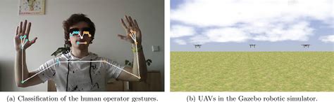 Figure 5 1 From Development Of A Human Robot Control System Based On Virtual Reality For Swarms