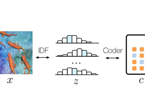 Integer Discrete Flows And Lossless Compression Emiel Hoogeboom